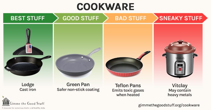 Which Material of Cookware is Best for Health?: Smart Choices Revealed ...